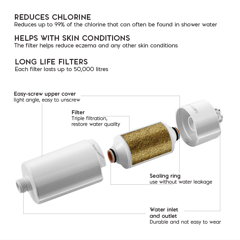 Philips AWP1775 Shower Filters – Cavarii Online Store