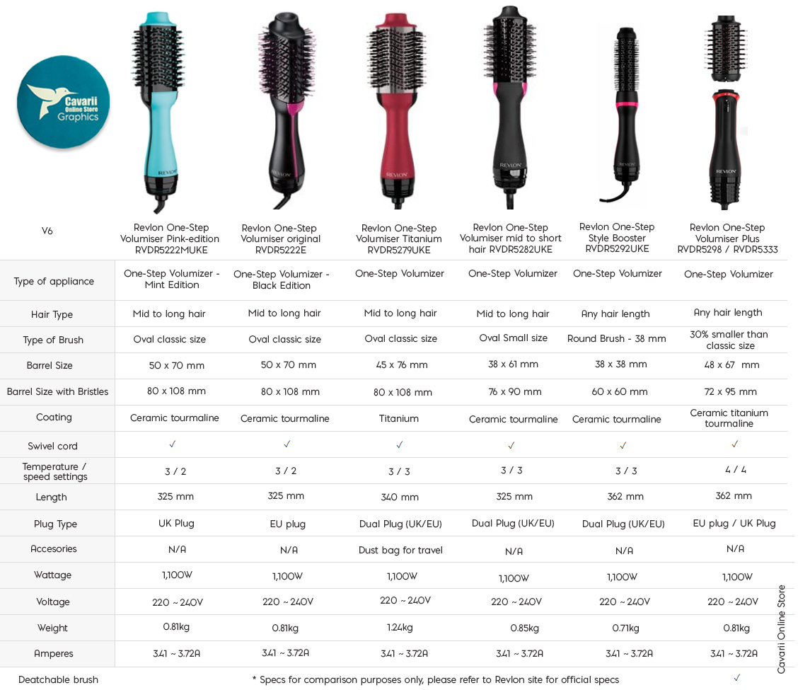 Revlon Hair Tools – Cavarii Online Store