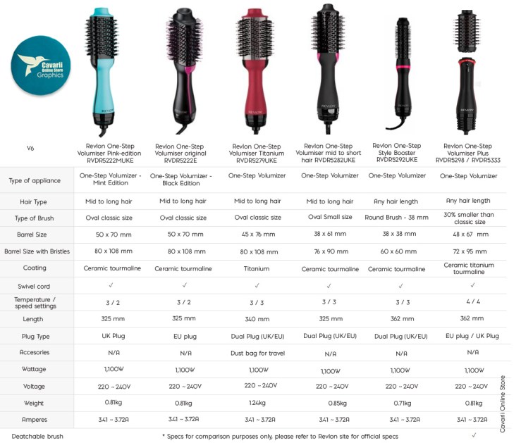 Revlon Hair Tools – Cavarii Online Store